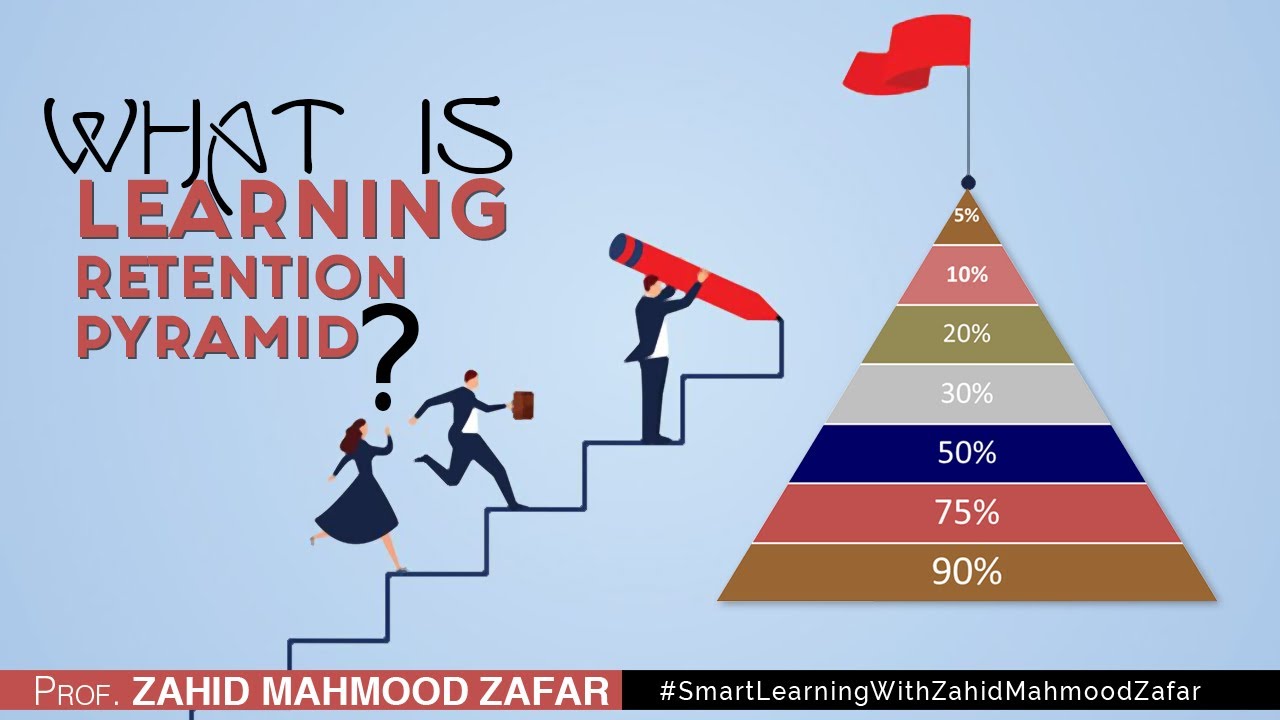 What is Learning Retention Pyramid By Prof, Zahid Mahmood Zaffar - YouTube
