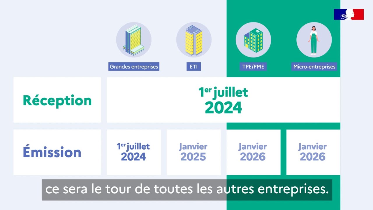 Facturation électronique : préparez-vous dès maintenant ! - YouTube