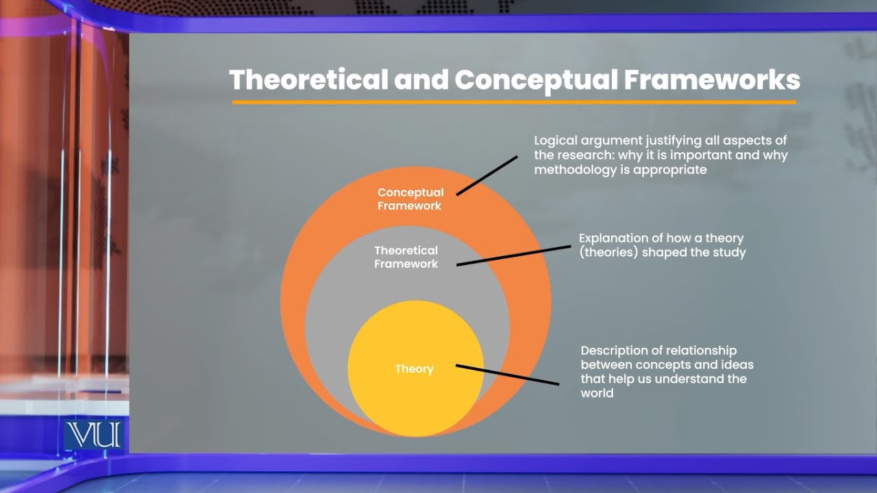 Theoretical and Conceptual Frameworks | Research Methods in Education ...