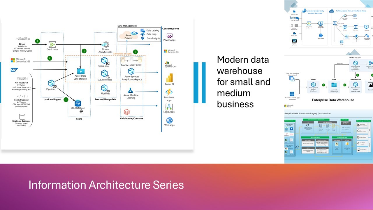 Modern data warehouse for small and medium business - YouTube