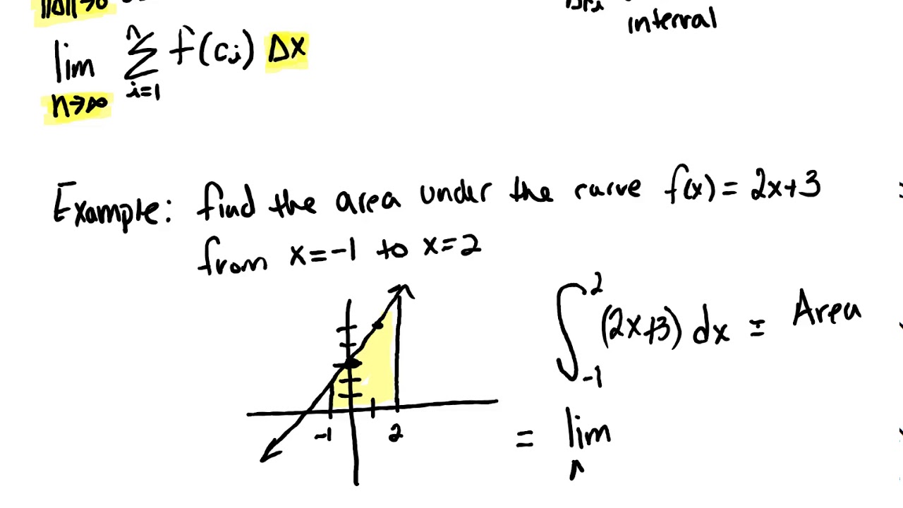 Definite Integral as Area - YouTube