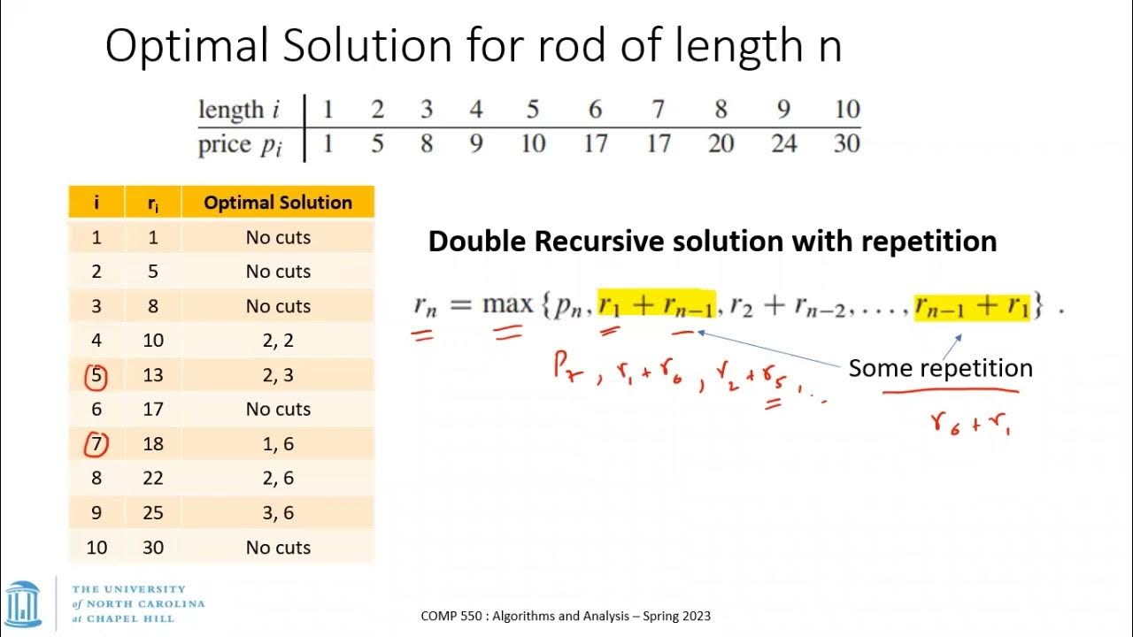 Unc Algorithms And Analysis S23 Lecture 21 Dp Rod Cutting And Lcs Problems Youtube