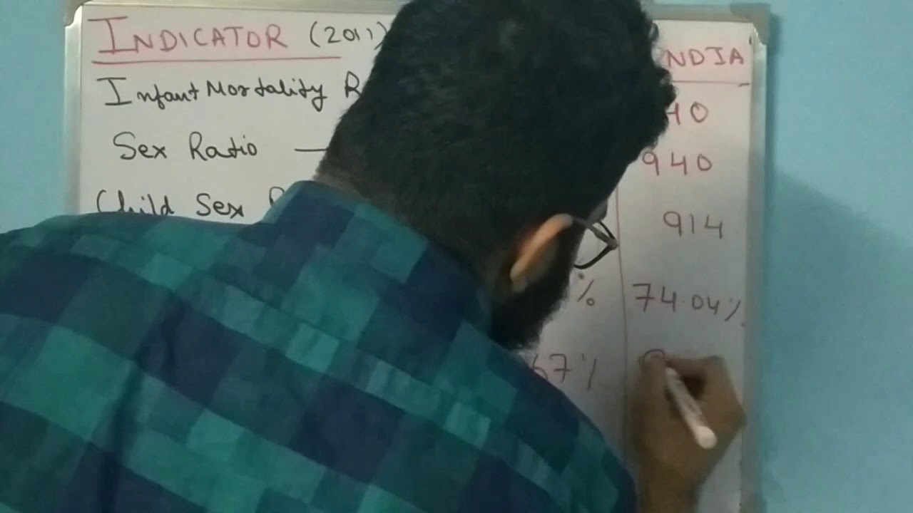 Short Notes Part 1 - YouTube