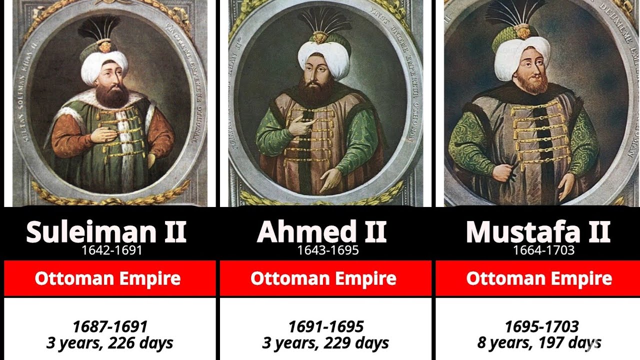 Chronology of the Sultans of the Ottoman Empire | 1299-1924 - YouTube