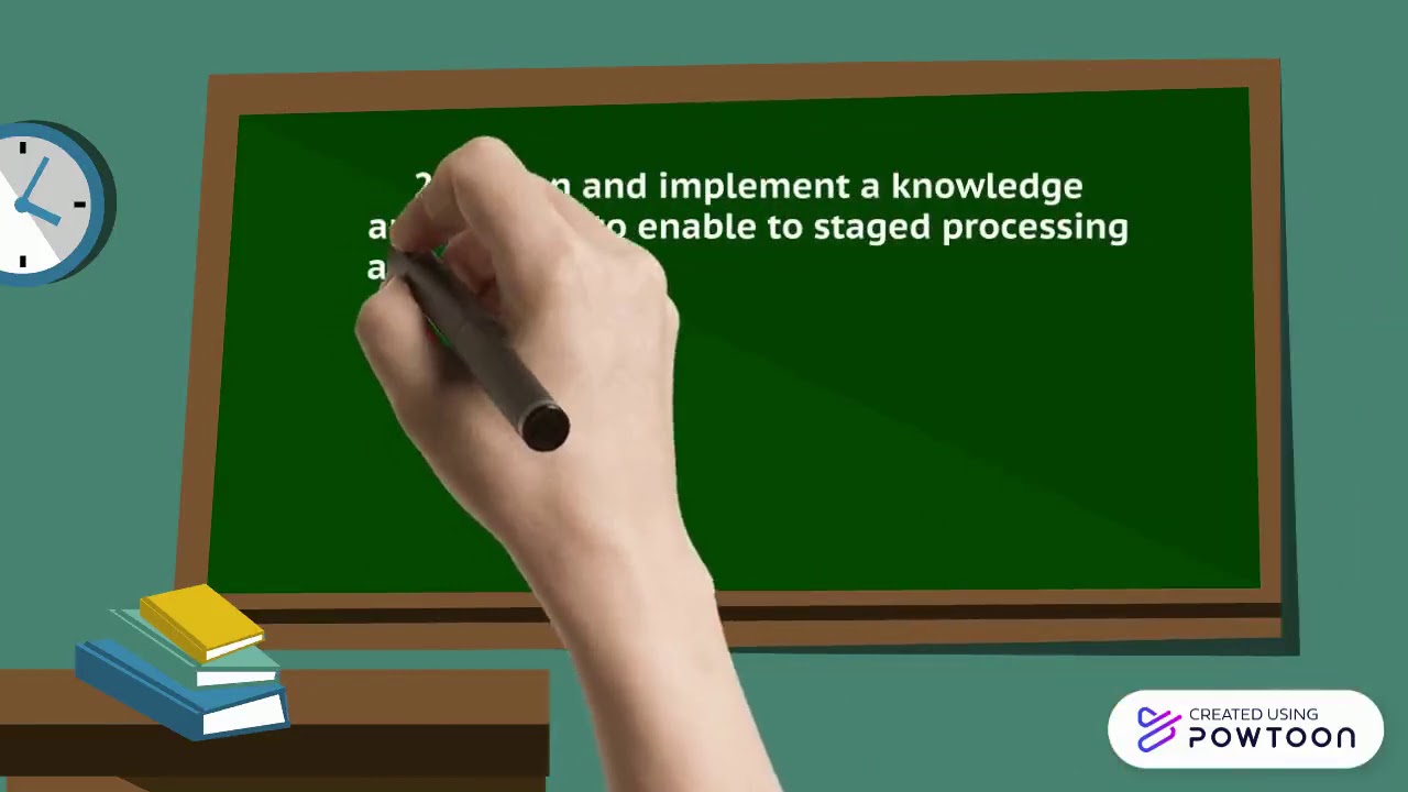 Knowledge Management : INTEGRATED KM CYCLE - YouTube