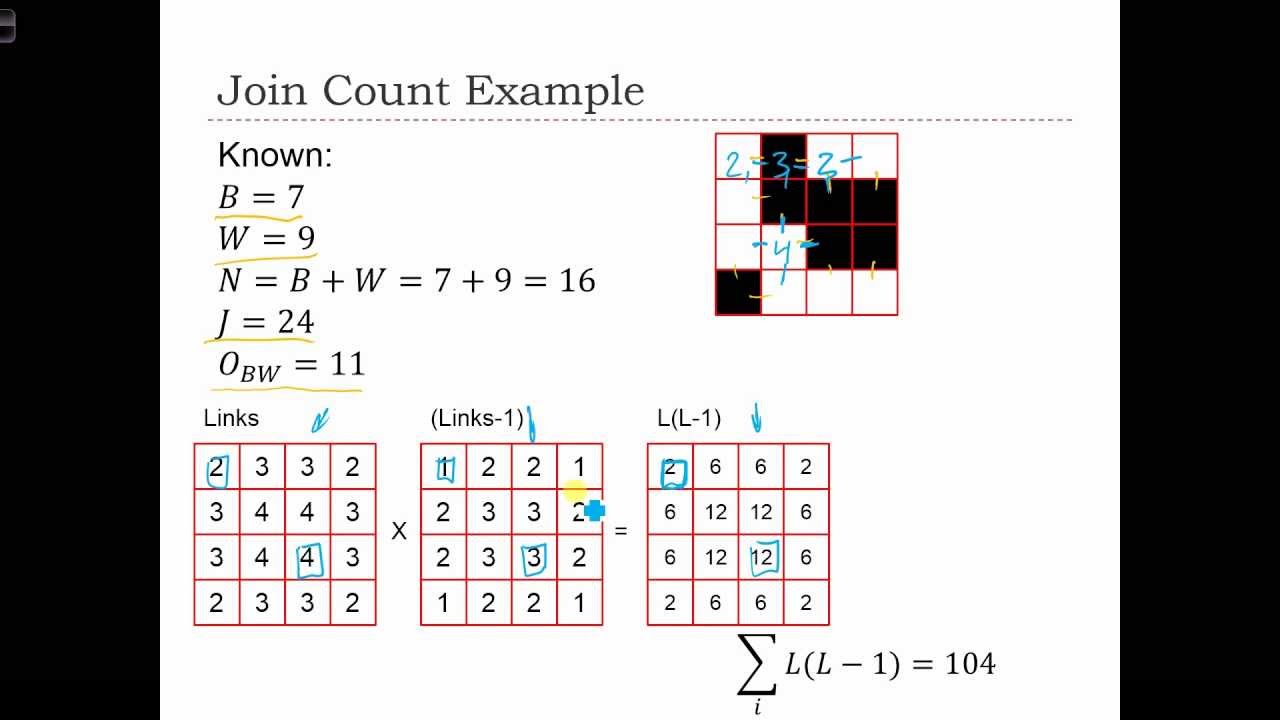 GEOG 3020 Lecture 20-5 Area Pattern Analysis - YouTube
