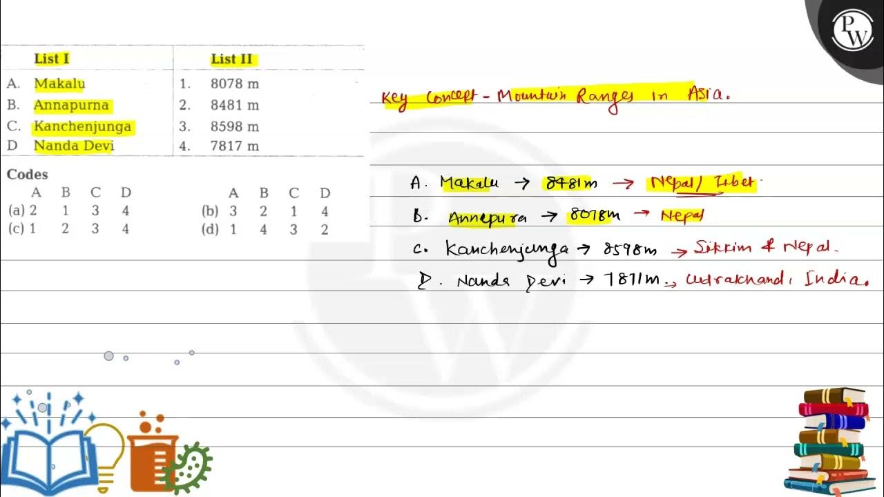 2|l| List I 2c List II A. Makalu 1. 8078 m B. Annapurna 2. ... - YouTube