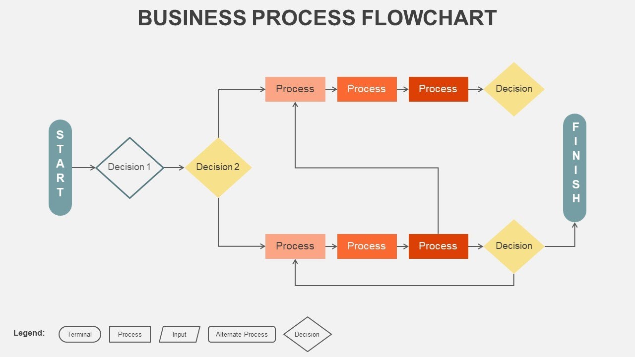 Business Process Flowchart Animated Slides - YouTube