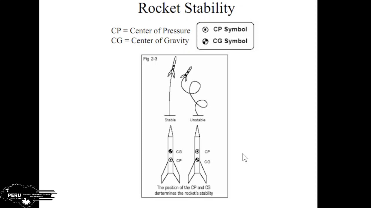 Model Rocket Balance Tests - YouTube