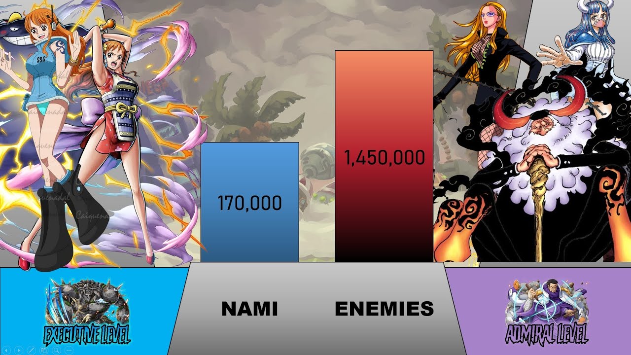 NAMI VS EVERYONE SHE FACED (One Piece) - YouTube
