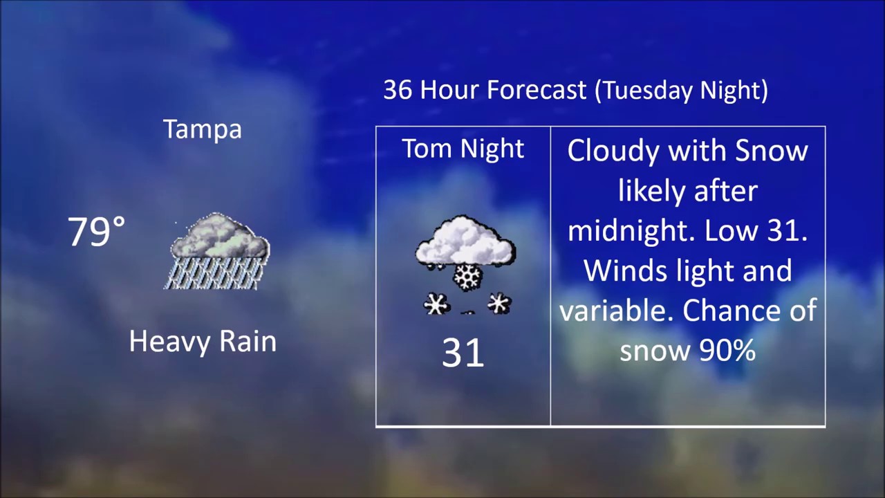 Intellistar Emulator - Fake Forecast - YouTube