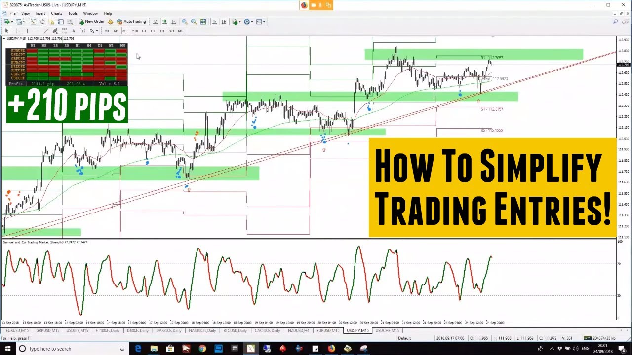 How To Simplify Trade Entries! - YouTube