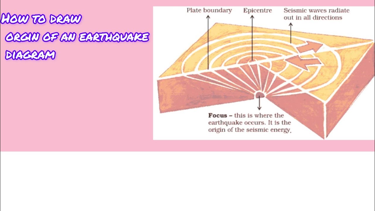 How to draw ||origin of an earthquake diagram||भूकंप की उत्पत्ति का ...