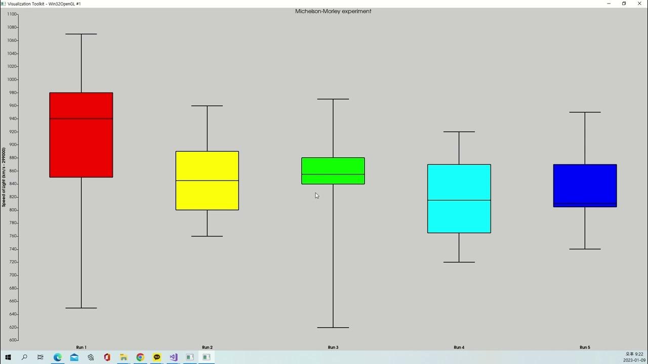 VTK Example - BoxChart - Cxx - YouTube