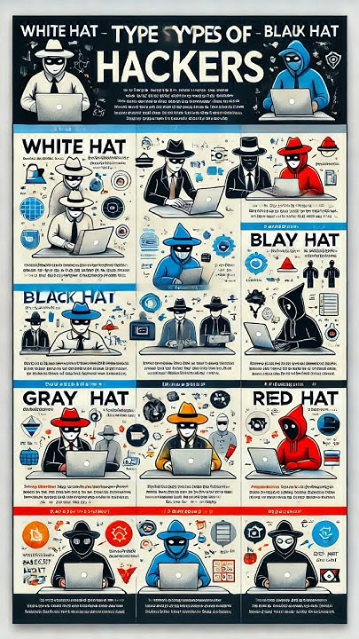 Types Of Hacker😎😈👿/How many types of hacker/HOW MANY TYPES OF HACKER ...