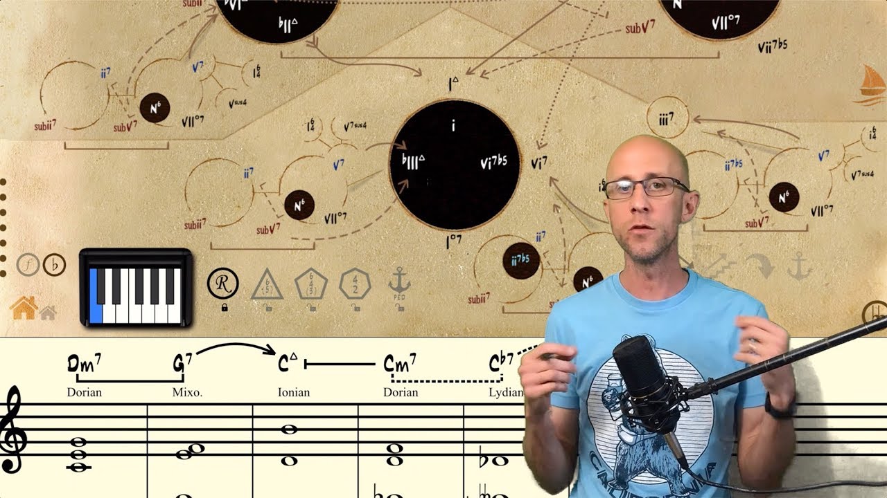 Symbolism in Mapping Tonal Harmony Pro. What do the symbols mean? How ...