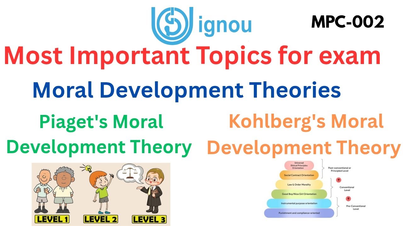 Moral Development Theories l Piaget's & Kohlberg's Moral Development ...