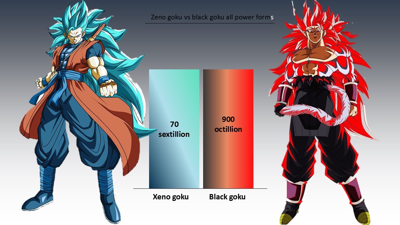 Dragon Ball: Multiverse Clash – Xeno vs Black | over the year 2025 ...