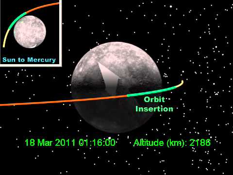 Mercury Orbit Insertion from Above - YouTube