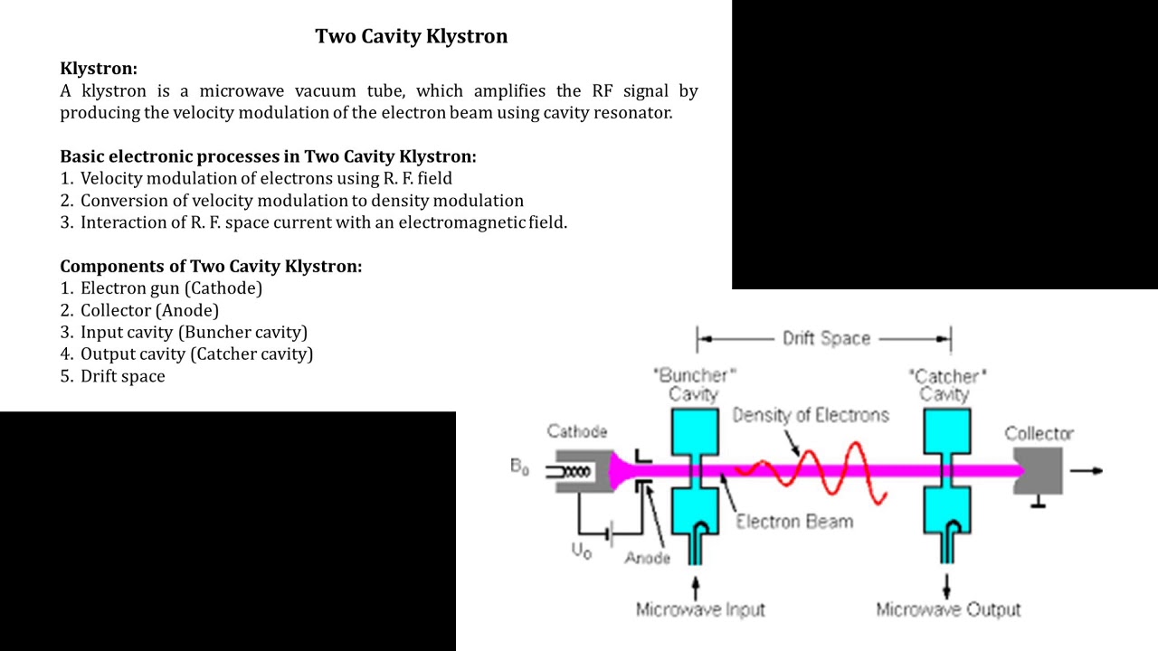Two Cavity Klystron - YouTube