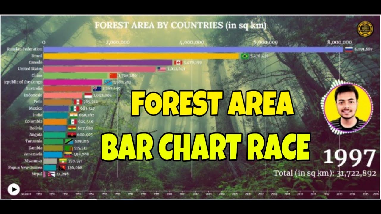 FOREST AREA : COUNTRIES | BAR CHART RACE | DEFORESTATION - YouTube