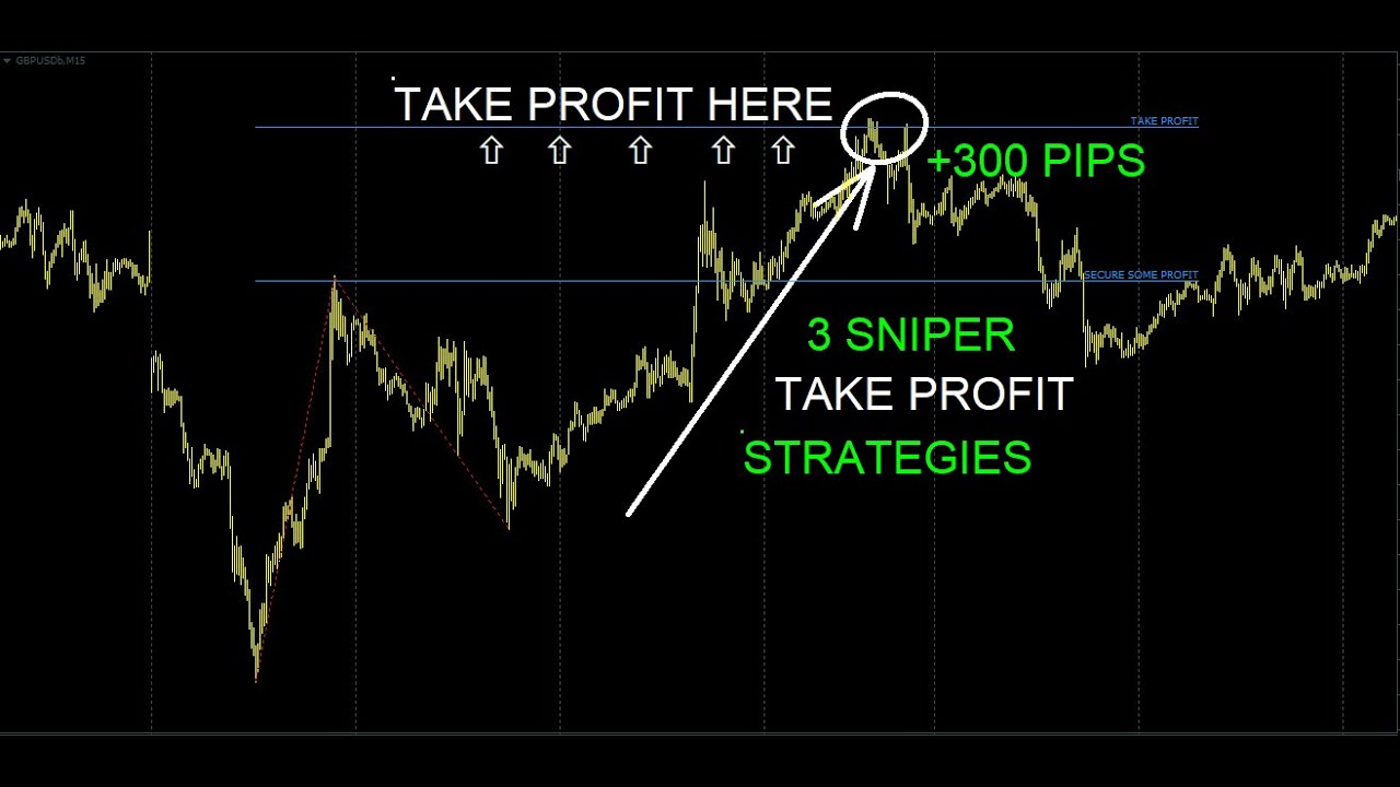 3 EASY BEGINNERS' TAKE PROFIT STRATEGIES👌(plus a bonus strategy) - YouTube