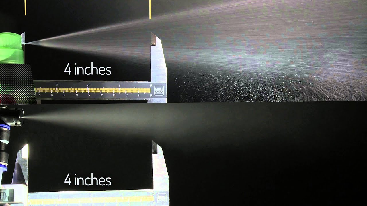 Flow Blurring®: Comparative Analysis - YouTube