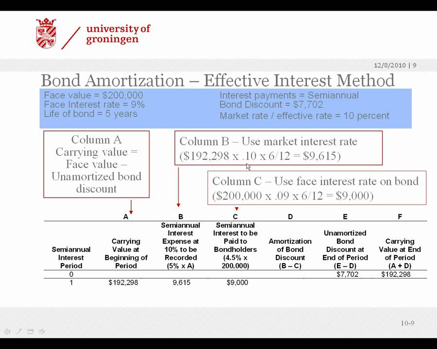 Bond amortization - YouTube