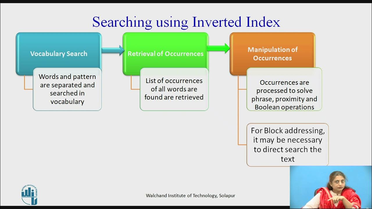 Indexing and Searching: Inverted Index - YouTube