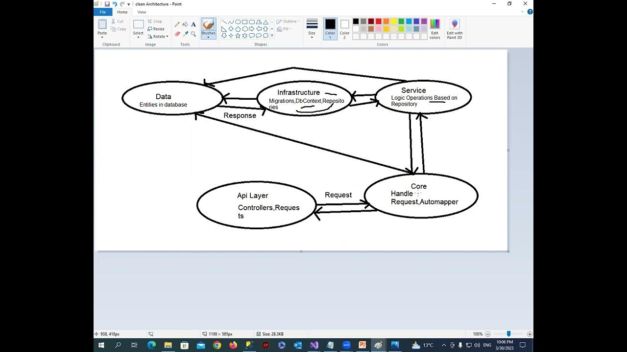 4.Make Query Endpoint In Clean Architecture Asp.net Core Web Api شرح بالعربي - YouTube