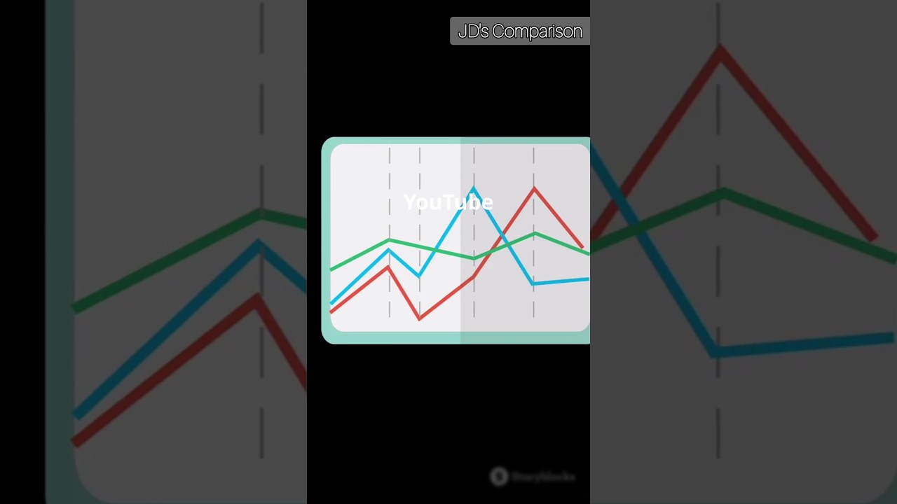 Youtube Algorithm Explain In Hindi Shorts Youtubealgorithm Algorithm Explained Youtube