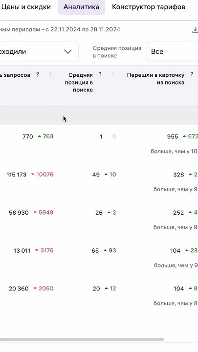 Статистика по запросам на вб - YouTube
