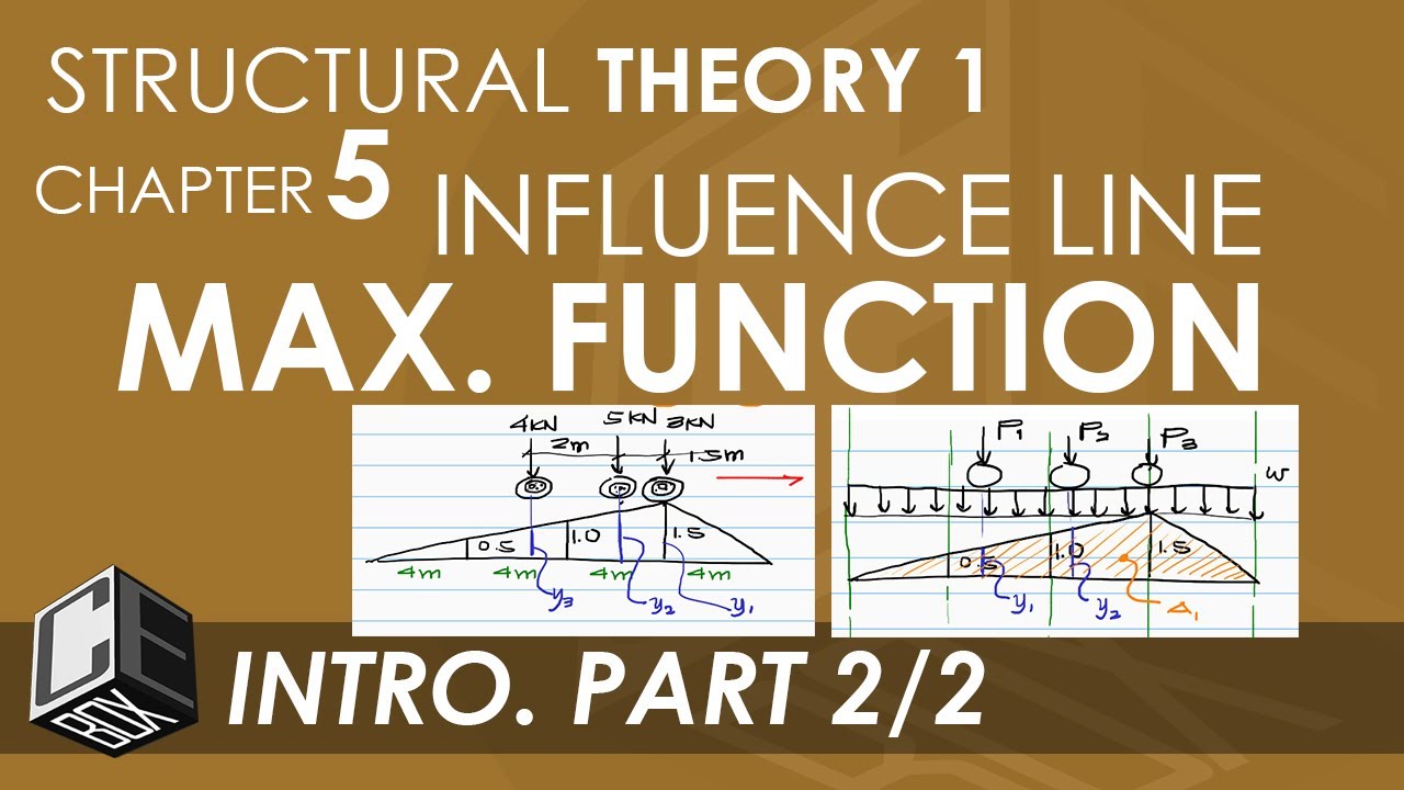 Structural Theory 1 Maximum Function using Influence Line Introduction ...