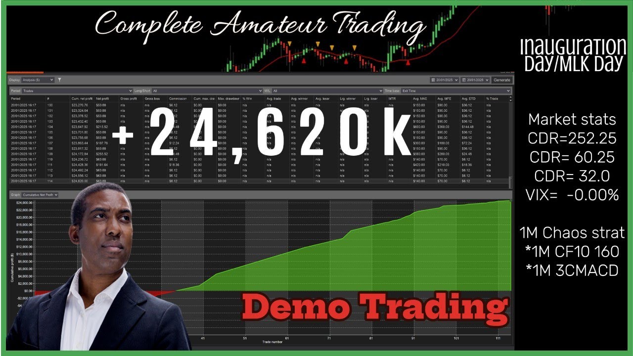 Day 216 Trading Futures recap, despite no VIX managed to extract ...