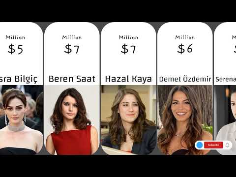 Top 20 Beautiful Turkish Actresses in 2025 with Net Worth