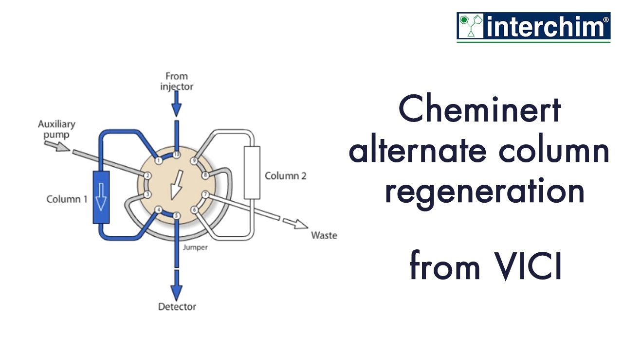 VICI – Cheminert alternate column regeneration - YouTube
