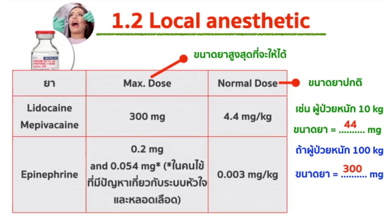 2 ยาชาเฉพาะที่ Youtube