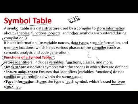 Symbol Table in Compiler explained briefly - YouTube