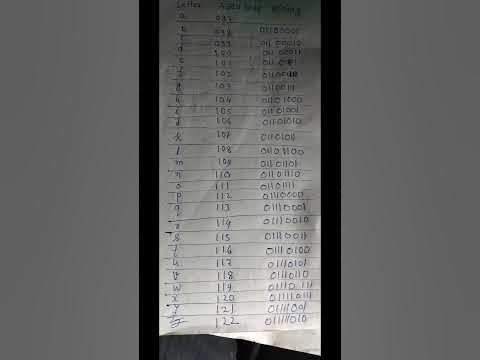 ASCII code Binary character Table 🌟🌟 ASCII code 🤓🤓🤓🧑‍🦳🧑‍🦳💻🖥️📀💿💽 - YouTube