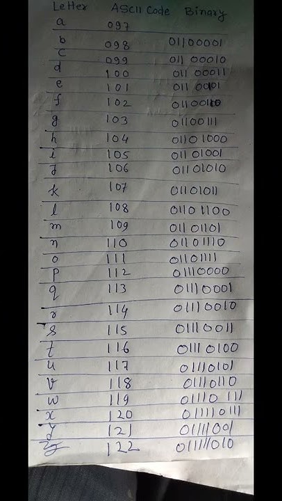 ASCII code Binary character Table 🌟🌟 ASCII code 🤓🤓🤓🧑‍🦳🧑‍🦳💻🖥️📀💿💽 - YouTube