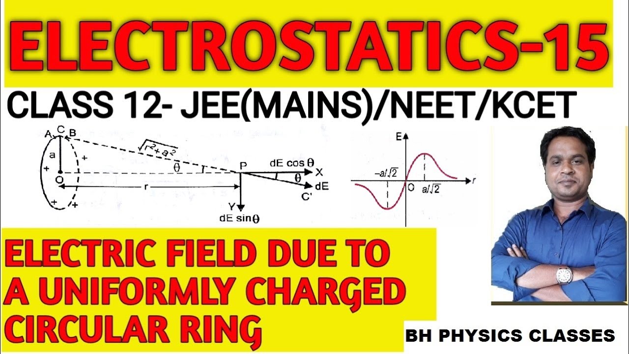 ELECTROSTATICS-15| ELECTRIC FIELD DUE TO A UNIFORMLY CHARGED CIRCULAR ...