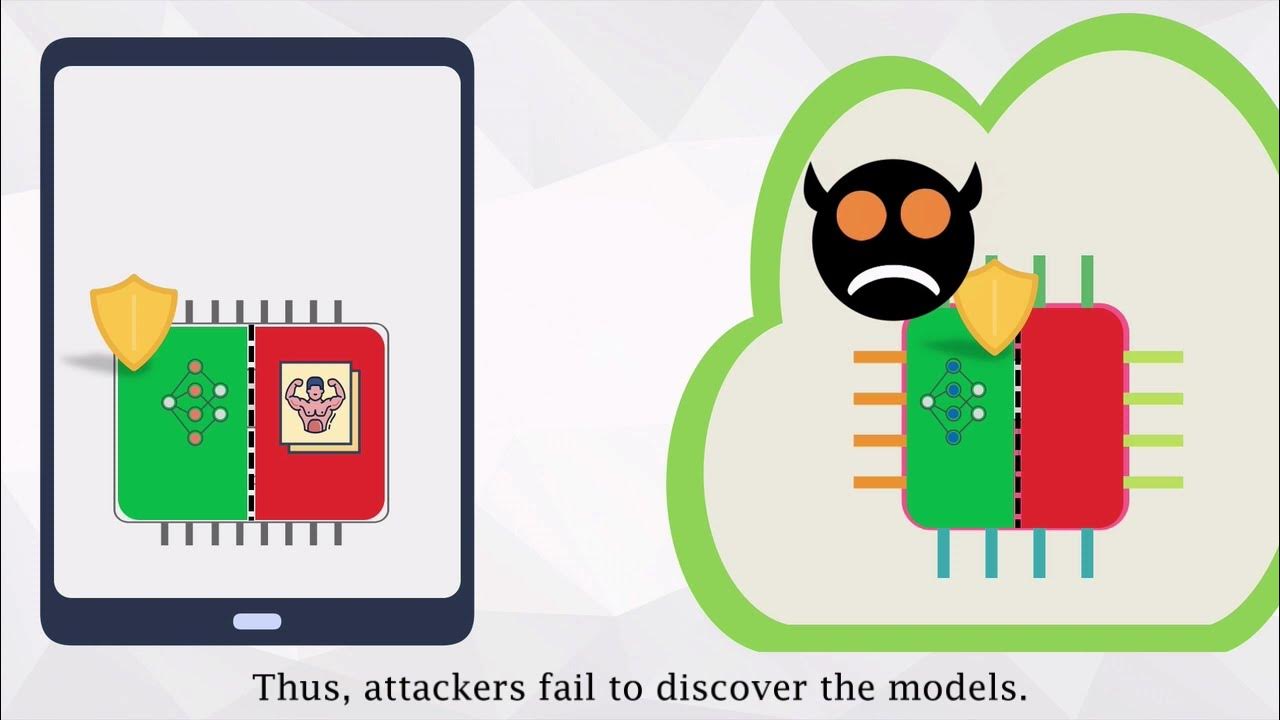 MobiSys 2021 - Teaser - Privacy Preserving Federated Learning With ...
