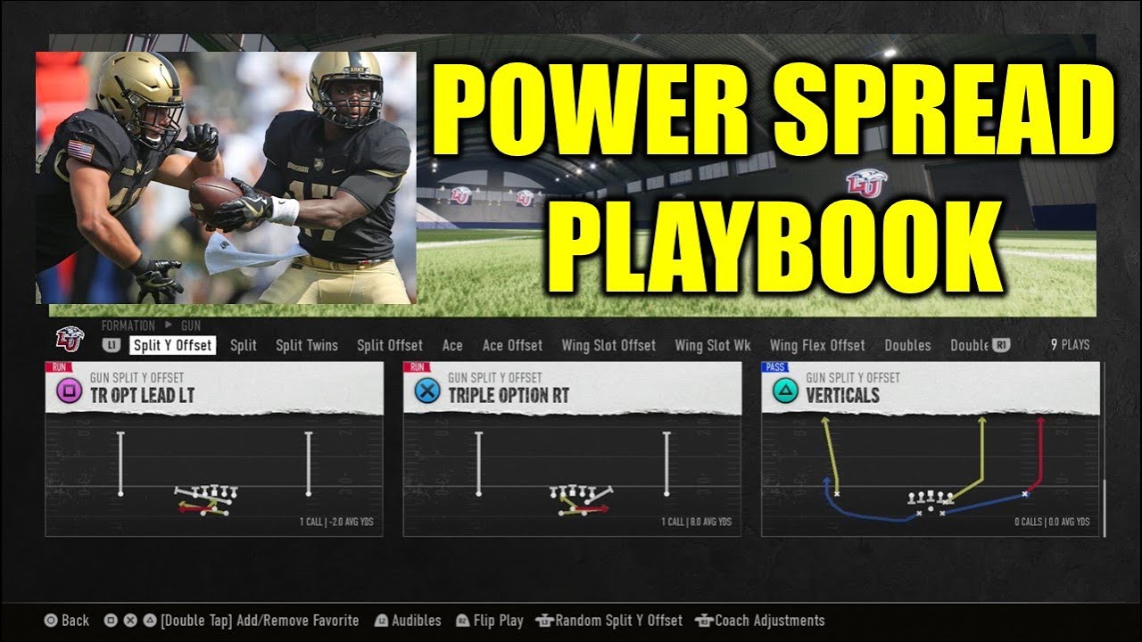 Power Spread Playbook Guide | College Football 25 - YouTube