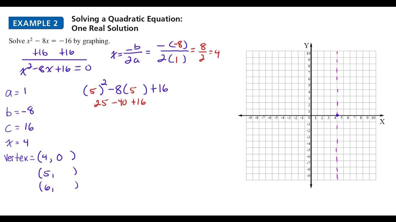 Big Ideas Math Algebra 1 Lesson 9-2: Solving Quadratic Equations by ...