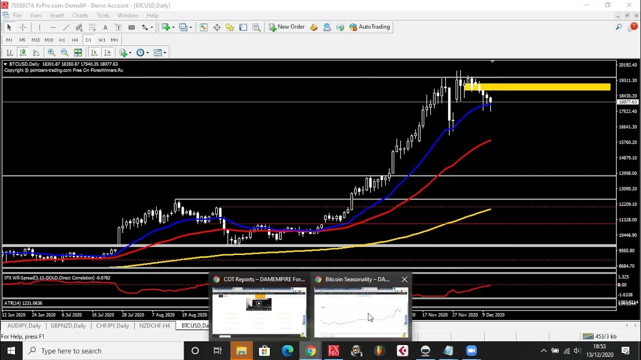 Forex Trading strategies - YouTube