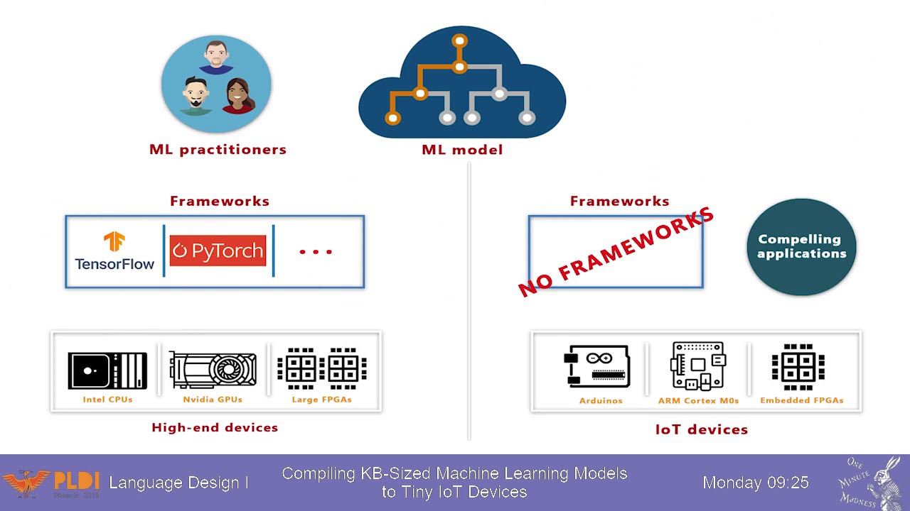 Compiling KB-Sized Machine Learning Models to Tiny IoT Devices - YouTube