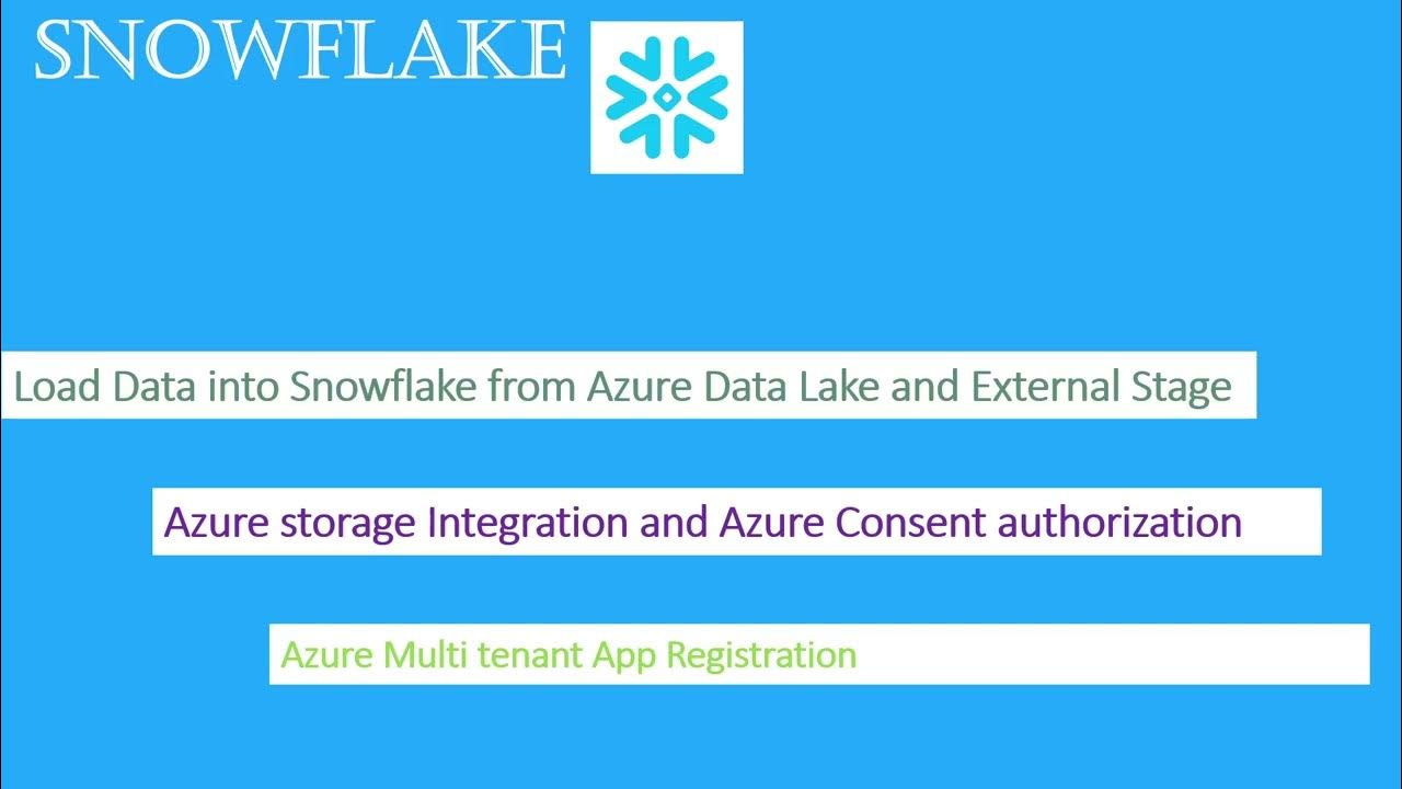 Snowflake Loading Data Using Copy Into 1 Youtube