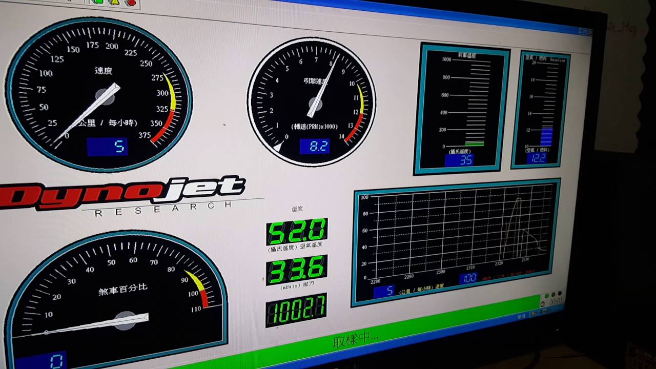 DYNO JET 250I BWS TURBO測試 壓力1.3bar 10500rpm - YouTube