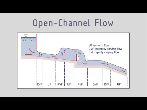 Open-Channel Flow - Chezy and Manning Equations