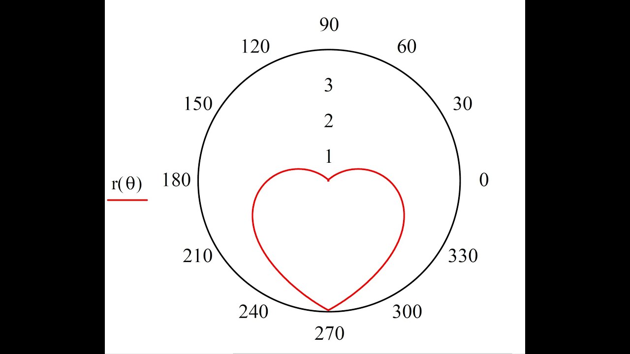 Polar And Rectangular Coordinates YouTube Polar And Rectangular Coordinates YouTube